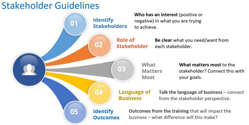 Why Stakeholder Support is Crucial for Learning Success - Glass of Learning